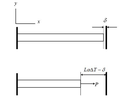 Solved Chapter 3 Problem 34P Solution Mechanics Of Materials 4th