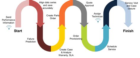 Implications Of Internet Of Things IoT For CRM CustomerThink