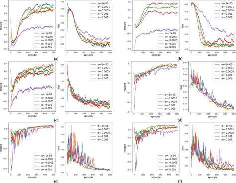 Figure 10 From Deep Reinforcement Learning For Semisupervised Hyperspectral Band Selection