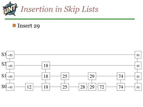 Ppt Csce 3110 Data Structures And Algorithm Analysis Powerpoint