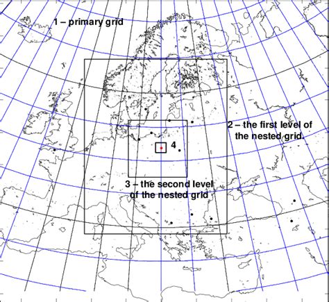 Telescopic Multi Nested Calculation Grid Download Scientific Diagram