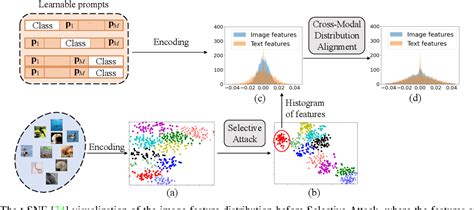 Figure 1 From Few Shot Learning With Visual Distribution Calibration And Cross Modal