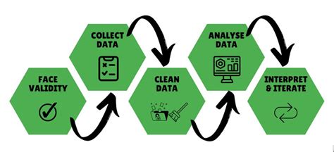 Beginners Guide To Statistical Validation
