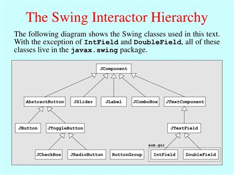 Ppt Chapter 10—event Driven Programs Powerpoint Presentation Free