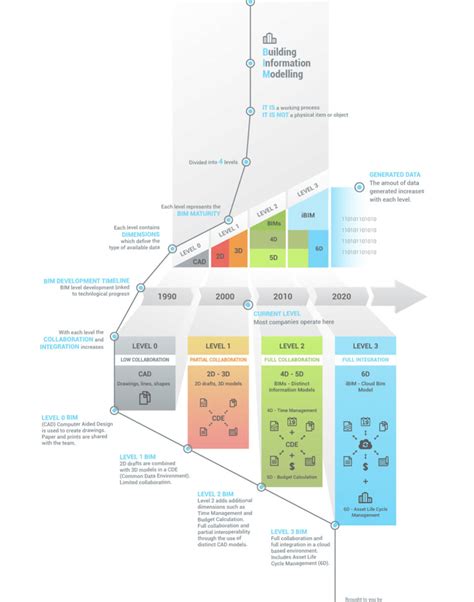 prashant patil on linkedin bim revit civilengineer civilengineers bim360 openbim bimmanager…