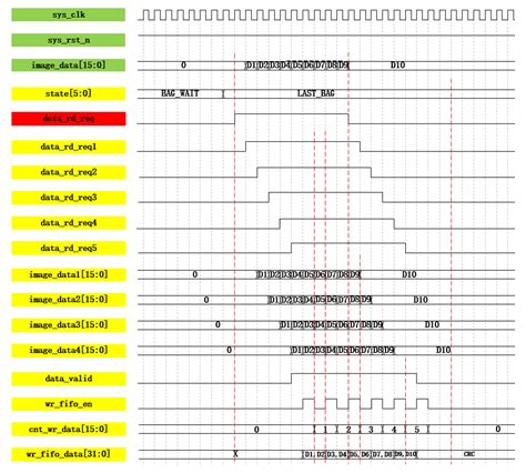 23 基于ov7725的以太网视频传输 — 野火 Fpga Verilog开发实战指南——基于altera Ep4ce10 征途pro开发板 文档