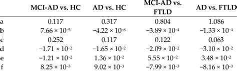 Corrected Coefficients For The Models Equations Download Scientific Diagram