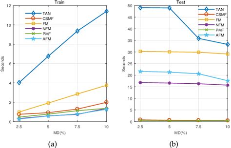 Figure 8 From Topology Aware Neural Model For Highly Accurate Qos