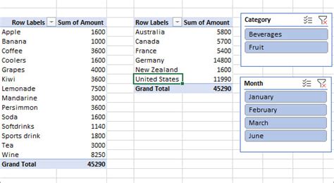 pivottables and pivotcharts from scratch for microsoft excel office watch