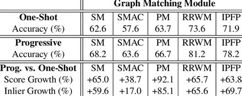 Performance On The Benchmark Dataset Of 30 Image Pairs Download Table