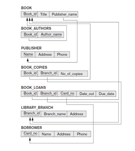 Solved Complete The Below PHP Code In The Image Taking The Chegg