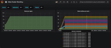 Akka Cluster Bootstrap Partial Formation · Issue 306 · Akkaakka
