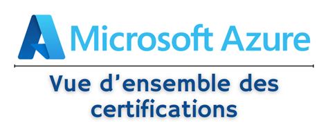Vue Densemble Du Processus De Certification Azure Datascientistfr