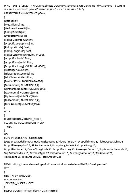 Azure Synapse Analytics Choosing Between Serverless And Dedicated Sql Pools For Optimal Data