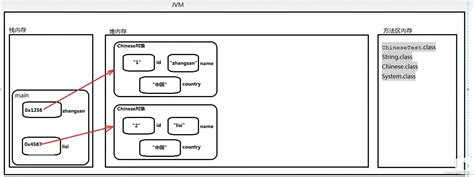 18static关键字static 18 Csdn博客
