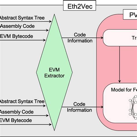 awd lstm model architecture block a corresponds to the language