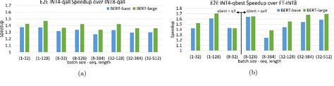 Figure 2 From Understanding Int4 Quantization For Transformer Models Latency Speedup
