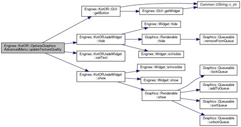 xoreos engines kotor optionsgraphicsadvancedmenu class reference