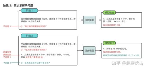 大模型思维链（chain Of Thought）技术原理 知乎