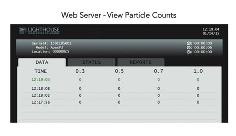 Apex P5 Portable Airborne Particle Counter Laftech Aus And Nz