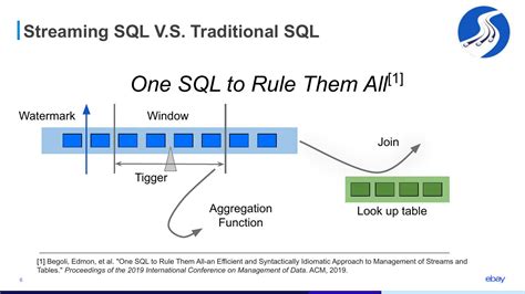 Rheos Sql Managed Streaming Sql Platform