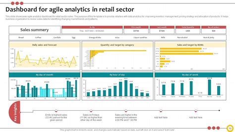 Agile Analytics Powerpoint Ppt Template Bundles Ppt Example