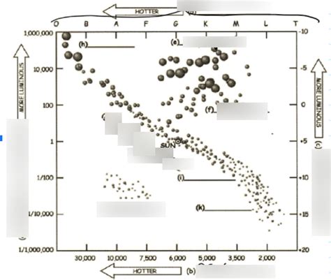 Diagram Of Hr Diagram Quizlet