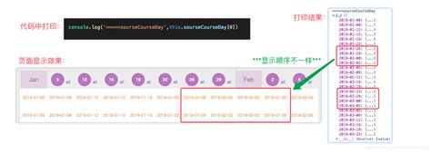 Vue 中遍历对象显示的顺序不对vue Template中循环对象被改变顺序 Csdn博客