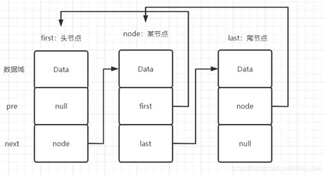 基于双向链表实现的栈基于双向链表的栈 Csdn博客 基于双向链表实现的栈基于双向链表的栈 Csdn博客