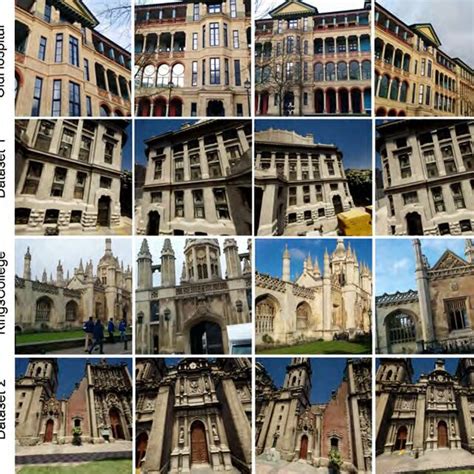 A Relposetl Is Trained Using Synthetic Images Generated From Carla