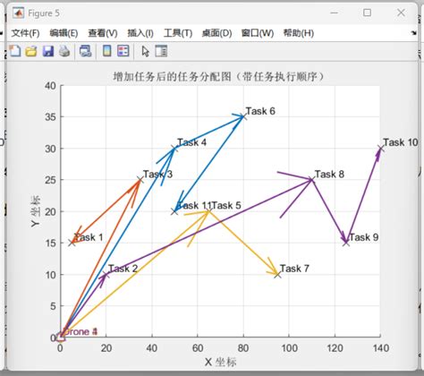 基于合同网的matlab无人机任务重规划流程仿真 Csdn博客