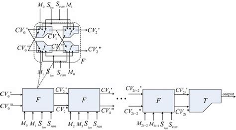 The Improved Iterative Structure Download Scientific Diagram