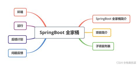 《github精选系列》——springboot 全家桶springboot全家桶有哪些 Csdn博客