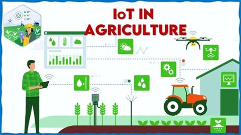IoT In Agriculture Top Iot Based Agri Startups