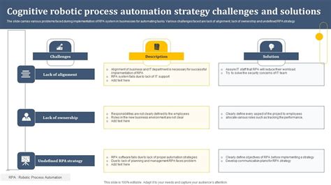 Cognitive Robotic Process Automation Strategy Challenges And Solutions Introduction Pdf