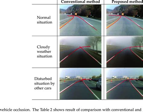 Comparison With Conventional And Proposed Methods Download Table