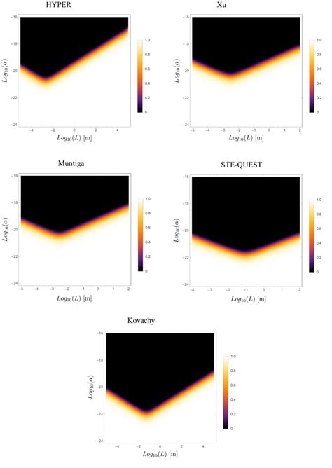 Colored Plots Showing The Visibility As A Function Of The Scalar Download Scientific Diagram