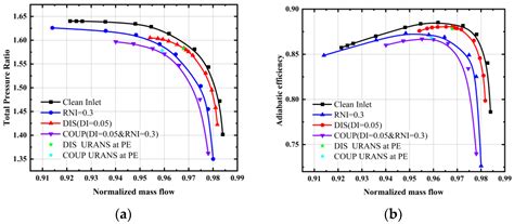 Energies Free Full Text Numerical Investigation On The Performance Of A Transonic Axial