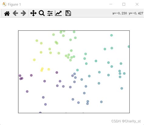 python学习笔记 三）绘图第三方库、简单图形的绘制、设置坐标轴、图例、添加注解、绘制散点图、绘制柱状图、绘制三维图、图的保存、多个图像的绘制、图形的嵌套 python绘制图像 csdn博客