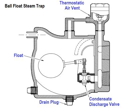 Ball Float Steam Trap Inst Tools