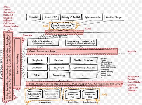 Open Source Model Open Source Software Computer Software Software Architecture PNG X Px