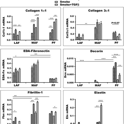 Differential Gene Expression In Copd Fibroblasts Compared To Control Download Scientific