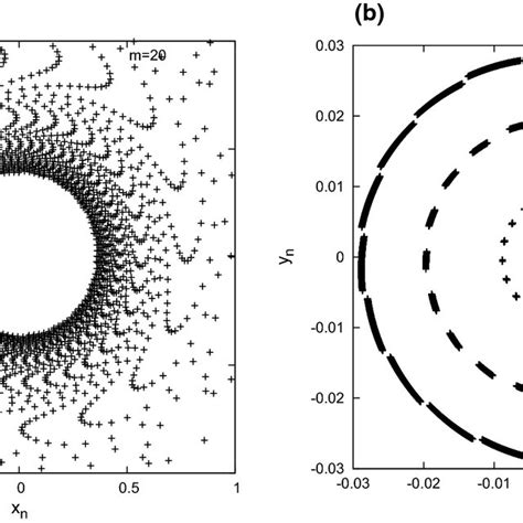 A Behavior Of Only One Orbit Colors Indicate The Different Stages Of