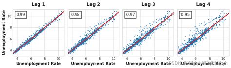 Kaggle时间序列time Series教程 4 时间序列作为特征time Series As Features时间序列 时间依赖