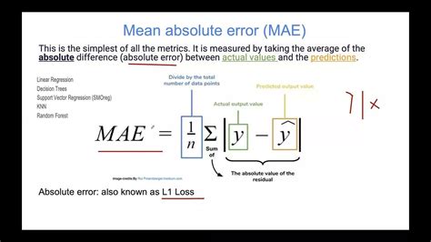 mean absolute error mae youtube