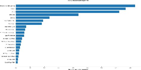 Figure 1 From A Data Based Multi Algorithm System For An End To End Intelligent Manufacturing