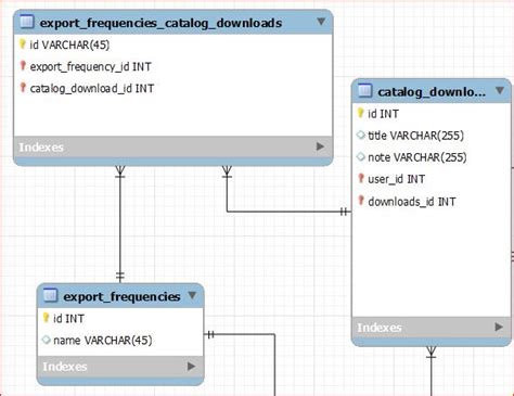 Laravel How To Query Data From A Pivot Table And Display It Using Blade Stack Overflow
