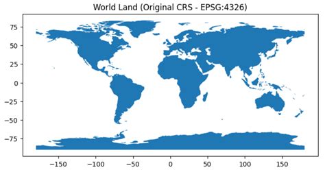 How To Work With Coordinate Reference Systems Crs In Geopandas