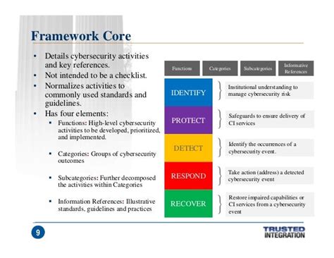 Cyber Security Cybersecurity Framework