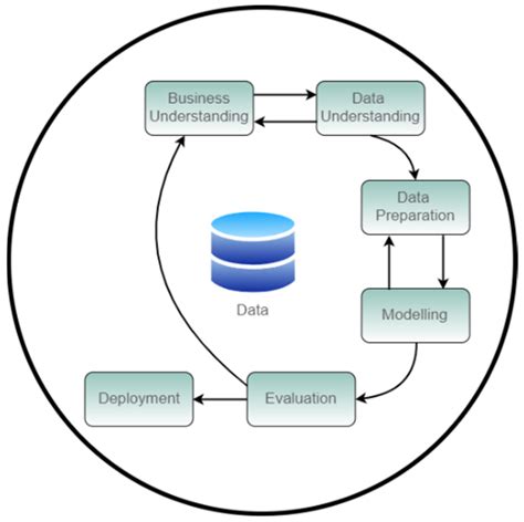 Data Mining Models For Industries